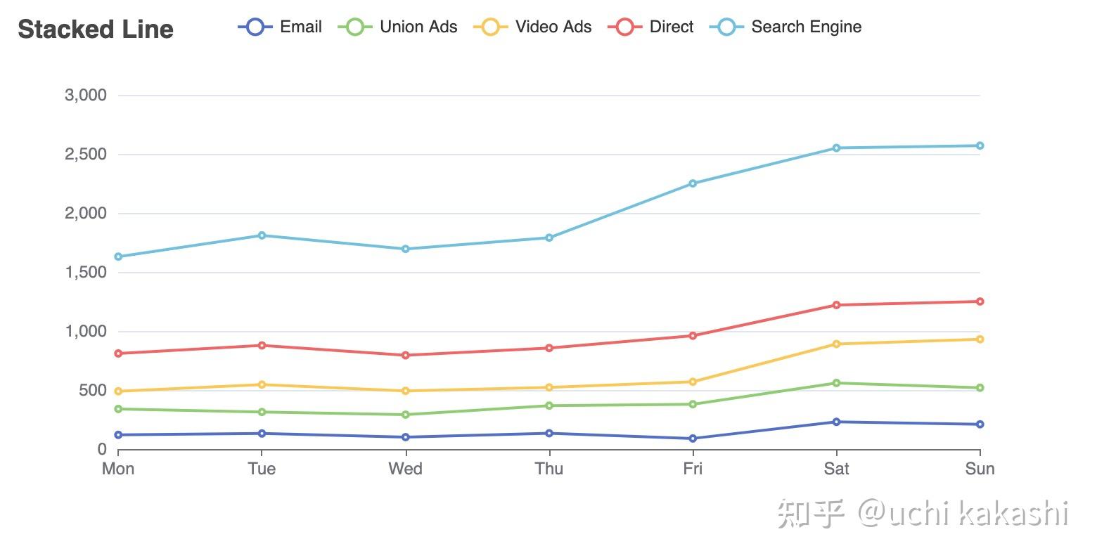属于Java的数据可视化库 ECharts Java开源啦 - 知乎