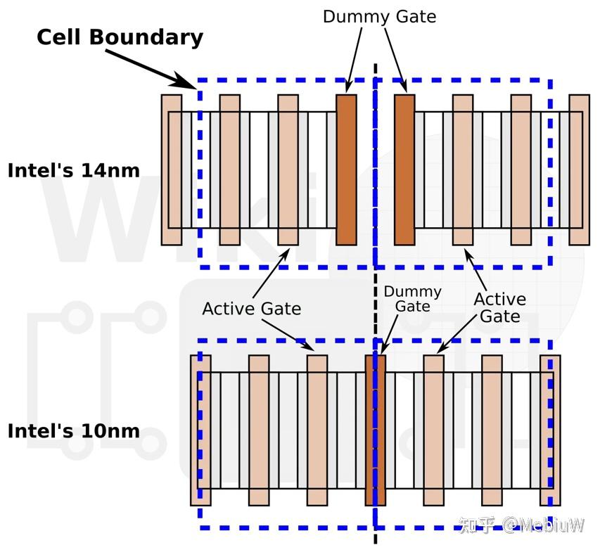 工艺百科-Intel 10nm篇：疯狂到极致就是翻车