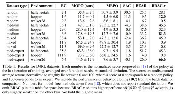 MOPO-Model-based Offline Policy Optimization - 知乎