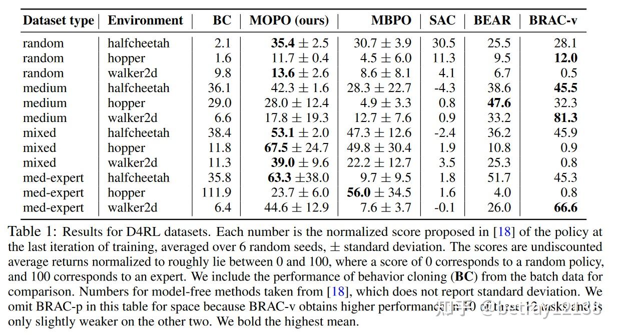 MOPO-Model-based Offline Policy Optimization - 知乎