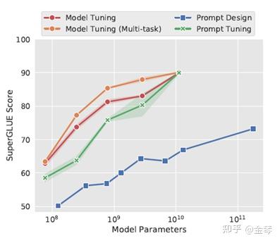 一文了解Prompt的基本知识与经典工作 - 知乎