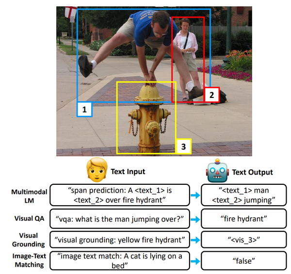 一文了解prompt learning在计算机视觉领域进展 - 知乎