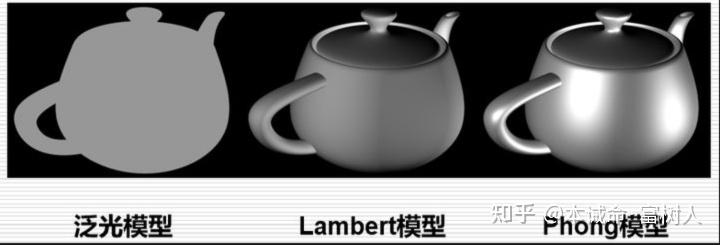 (八) Materials-Lambert and Phong - 知乎