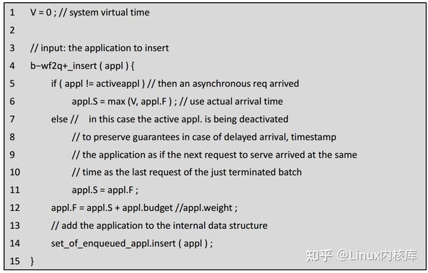 一文搞懂新型IO调度器BFQ简介 - 知乎