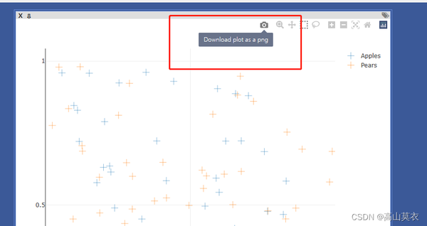 Pytorch训练可视化包visdom的使用 - 知乎