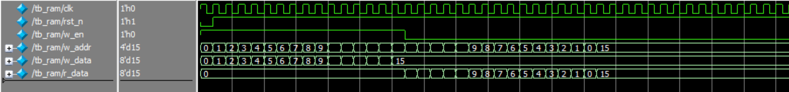 Verilog RAM的设计 - 知乎