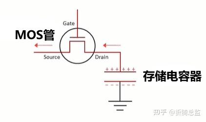 DDR 探密二：深入剖析 DRAM 芯片的存储原理 - 知乎