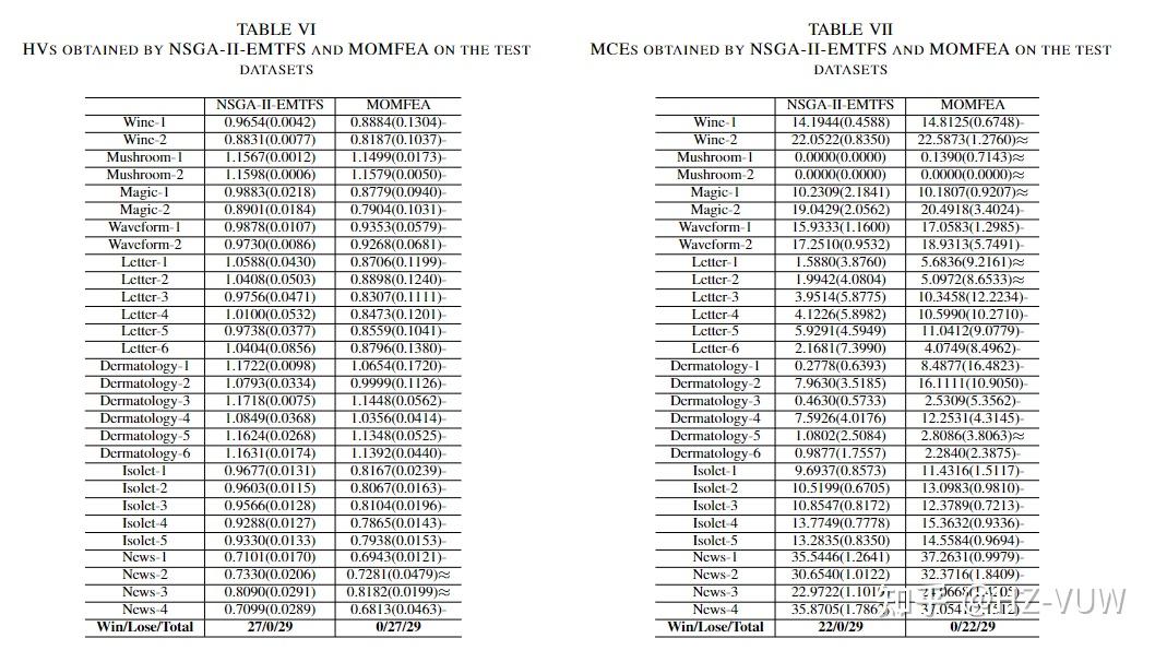 【论文解析】TEVC 2023 多任务演化特征选择 - 知乎