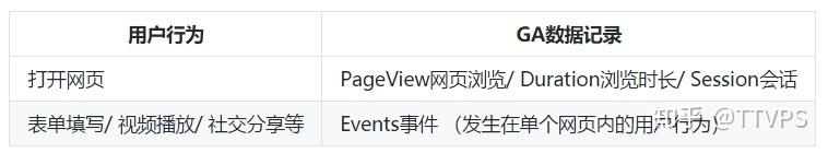 Google Analytics分析终极入门指南[2020] - 知乎