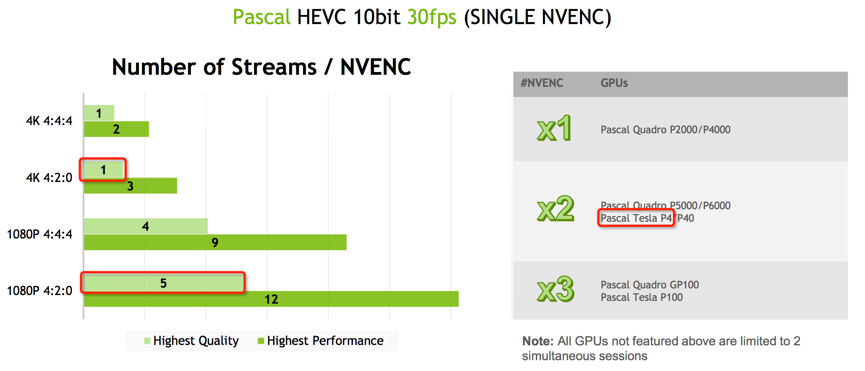 H.265/HEVC视频编码：FPGA GPU QSV实现对比 - 知乎