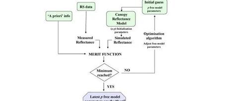 PROSAIL模型的植被参数光学遥感反演 - 知乎