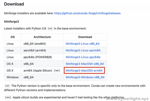 2022最新Apple M1/Mac M1 配置安装Tensorflow环境方法(亲测可用) - 知乎