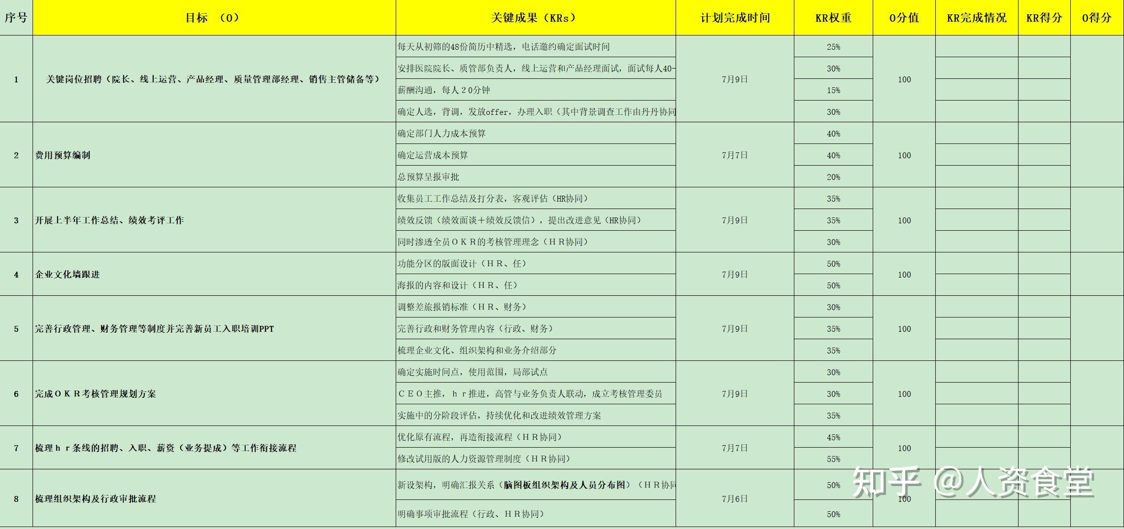 2023公司各岗位OKR考核表.xls - 知乎