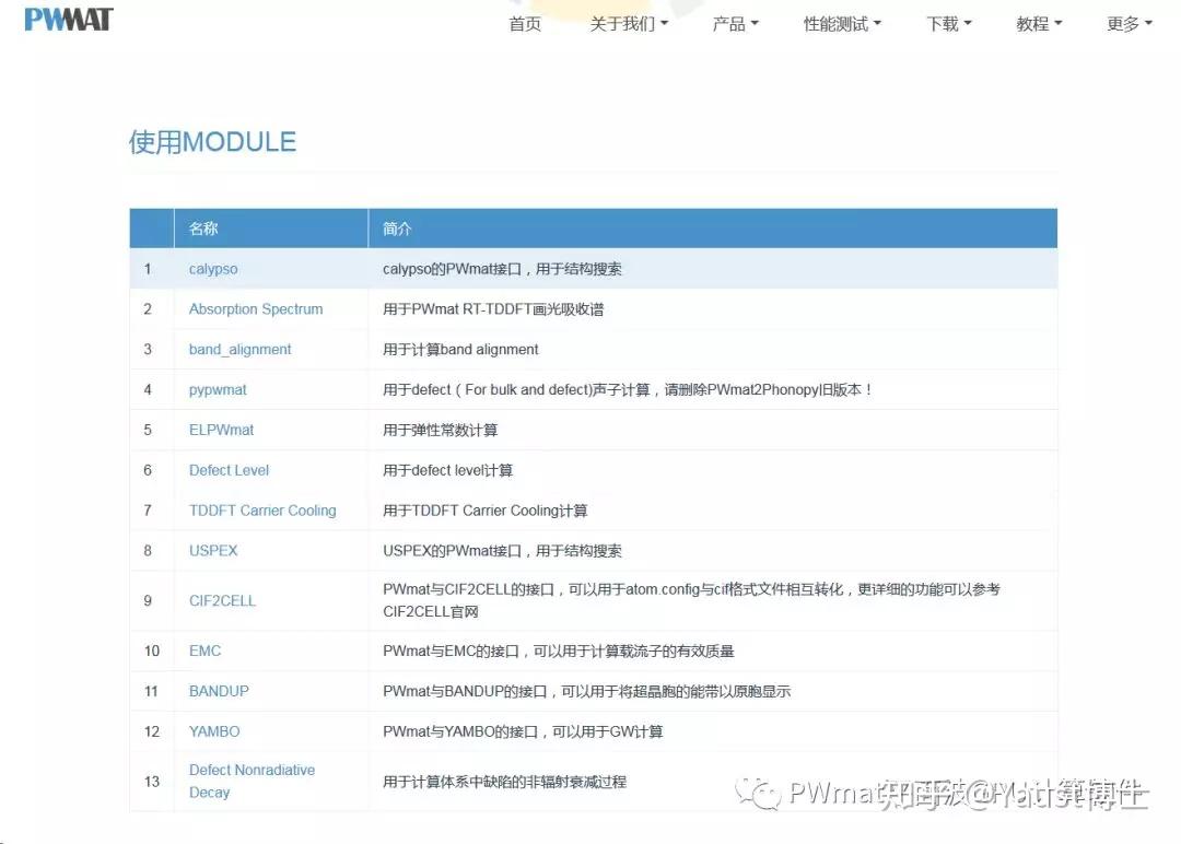 PWmat新增Defect Nonradiative Decay计算模块 - 知乎