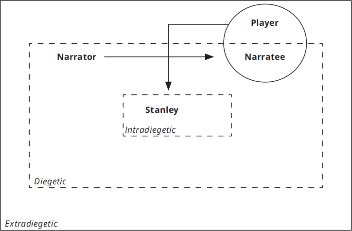 Astrid Ensslin 作为非自然叙事的电子游戏 (2015) - 知乎