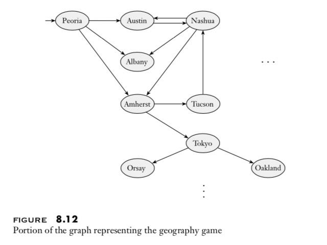 计算理论导论（第三版）第八章：空间复杂性 第三节：PSPACE完全性 - 知乎