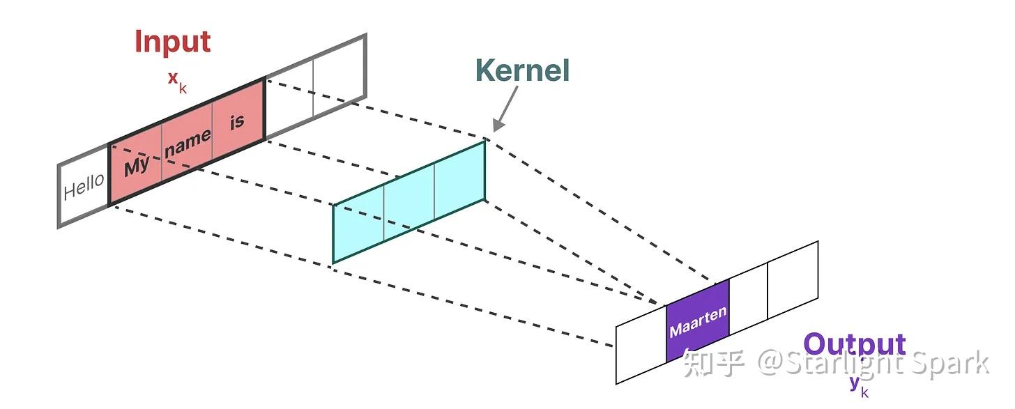 Mamba详解(一)之什么是SSM？ - 知乎