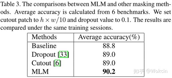 （ICCV2021论文解读）From Two to One: A New Scene Text Recognizer with Visual Language Modeling Network ...