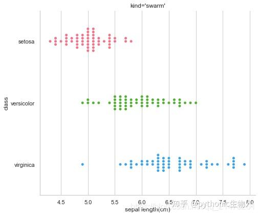 Python可视化21|Seaborn.catplot(上)-violinplot等4类图 - 知乎