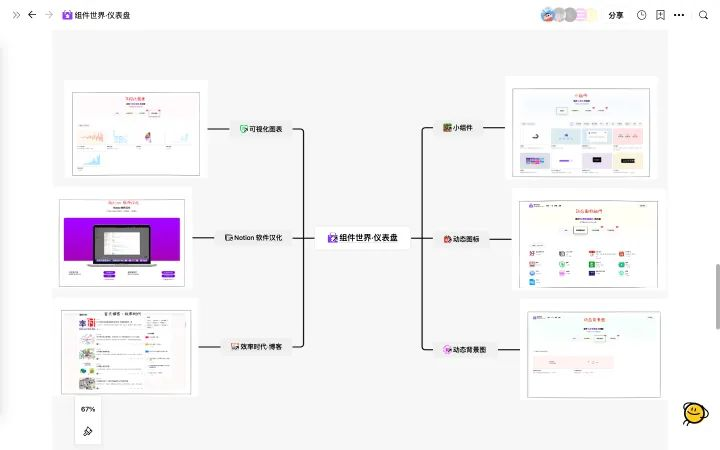 Notion 使用教程：如何在 Notion 中使用思维导图？ - 知乎