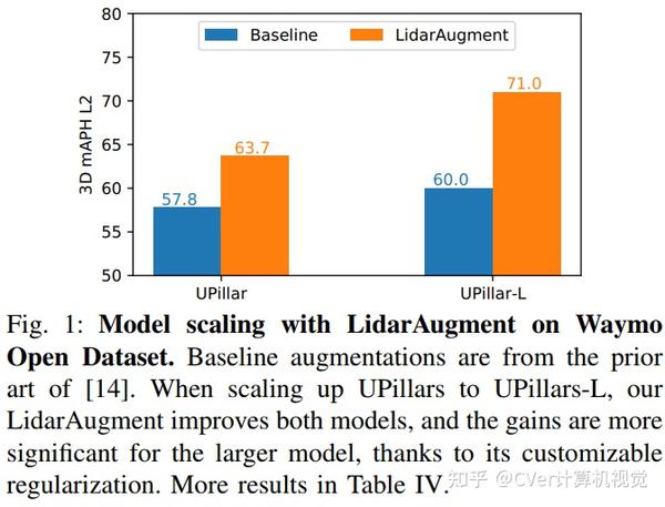Waymo和谷歌提出LidarAugment：搜索可扩展的3D LiDAR数据增强 - 知乎