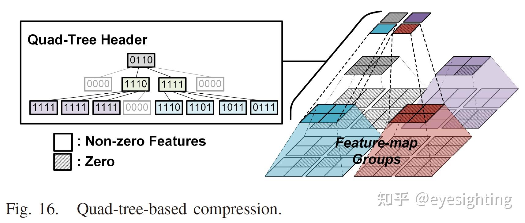 【芯片论文】三星NPU：4nm 旗舰移动 SoC 中具有统一多精度数据路径的多模式 8k-MAC 硬件利用率感知神经处理单元 - 知乎