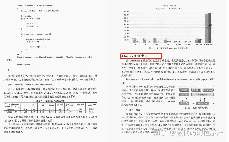 “千万级”高并发进阶笔记，基础实战解决方案都有了 知乎 