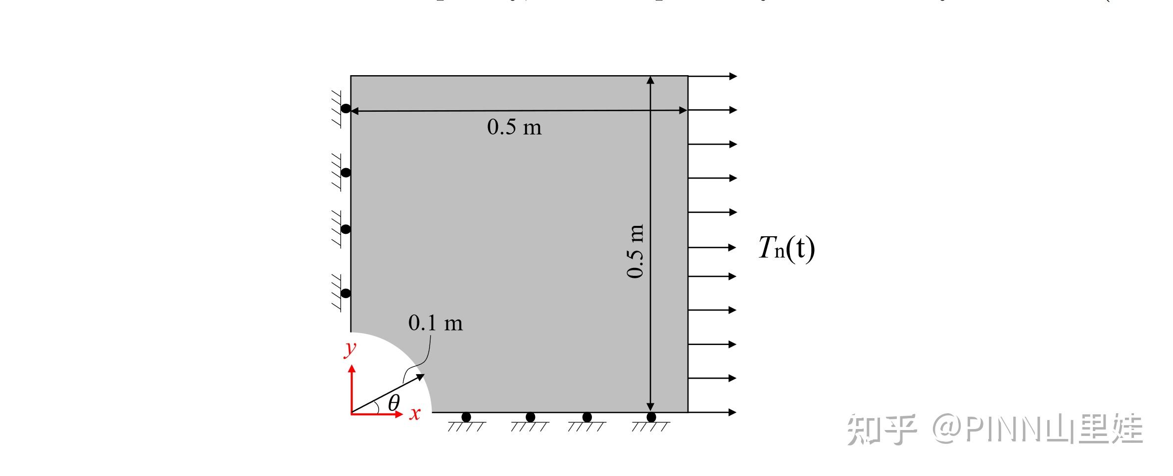 深度学习求解微分方程系列十一：硬边界约束的PINN求解弹性动力学方程(平面应力，弹性波传播) - 知乎