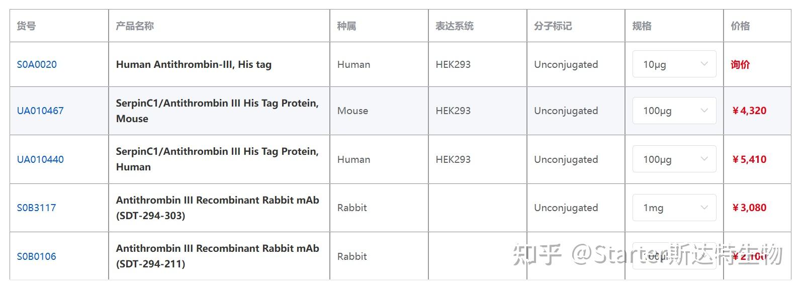 抗凝血酶III（Antithrombin，AT-III）的生理功能与临床应用 - 知乎