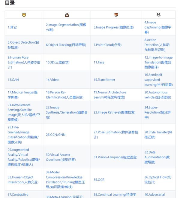 CVPR 2023 论文打包下载~（持续更新中） - 知乎