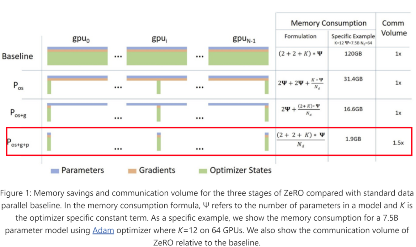 PyTorch FSDP源码分析 - 知乎