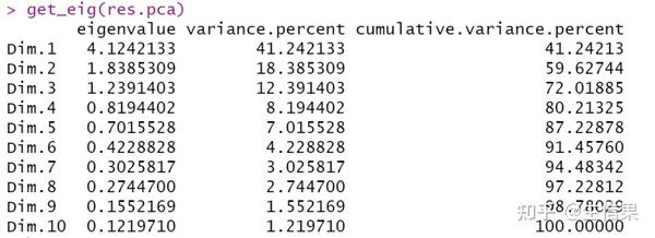 主成分分析PCA，你不懂的都在这了 - 知乎
