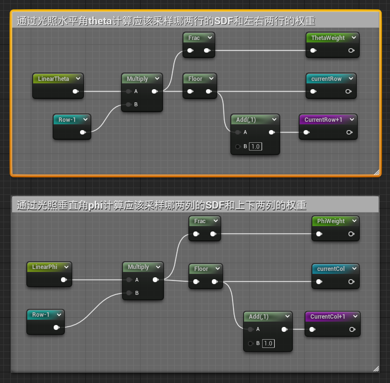 卡通渲染——360度脸部SDF光照方案 - 知乎