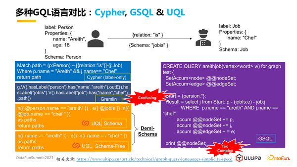 图数据库查询与算法正确性验证 - 知乎