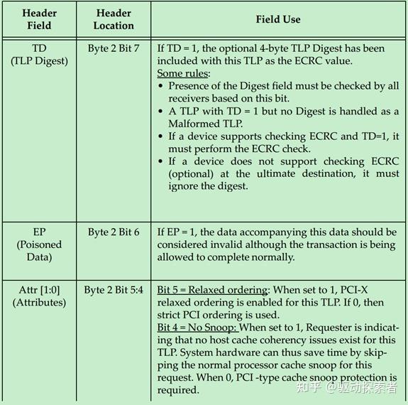 PCIE TLP 简介 - 知乎
