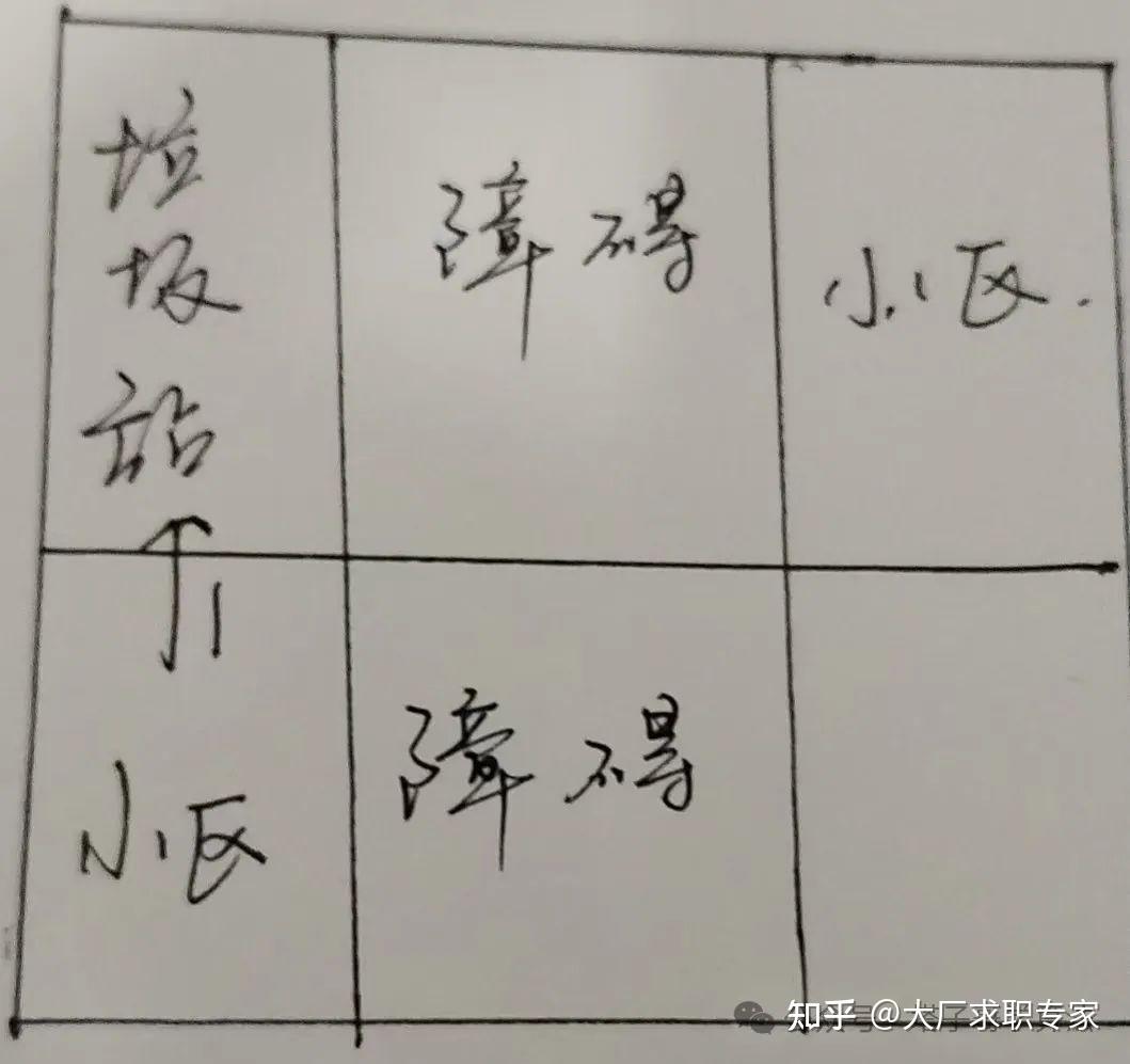 【9月11日】2025届华为秋招校招机试软件开发代码编程题目题解在线测试三道原题详解 最小距离和圣诞节礼盒和基站的盈利问题（java And Js And Python And C）） 知乎