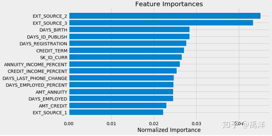 利用 gplearn 进行特征工程 - 知乎