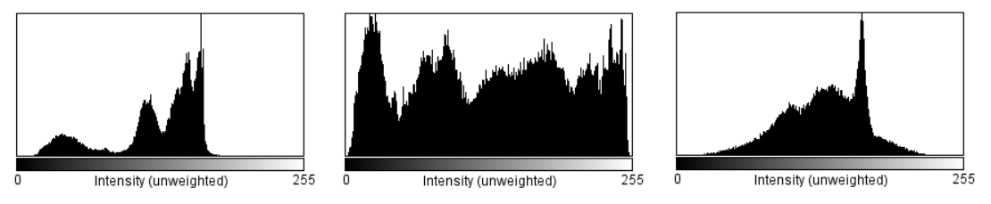 Image Enhancement - CLAHE - 知乎