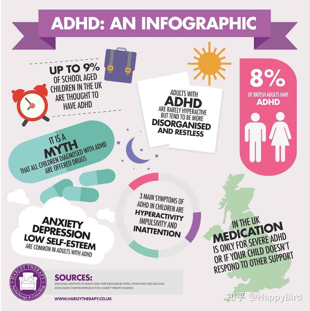  ADHD 