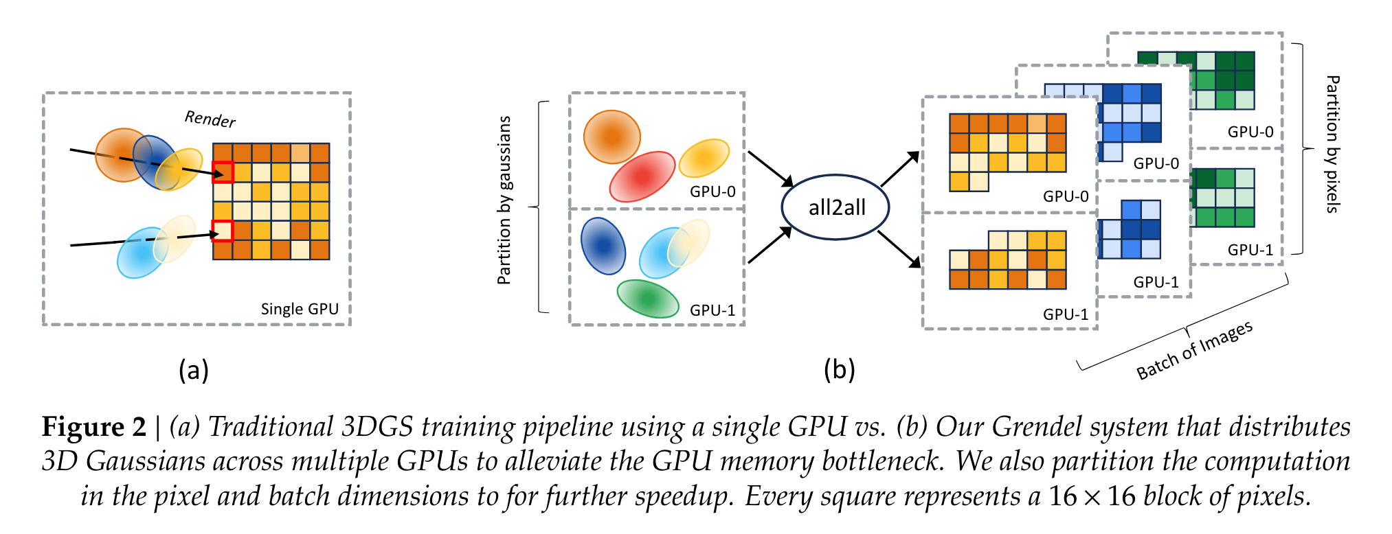 NeRF/3DGS&Beyond0701（SpotlessSplats，轻量预测3DGS，Trimming the Fat ...