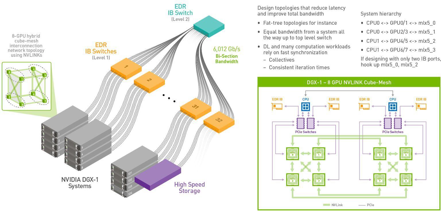 陈巍：GPT-4核心技术分析报告（5）——GPT-4的算力要点与芯片（收录于GPT-4/ChatGPT技术与产业分析） - 知乎