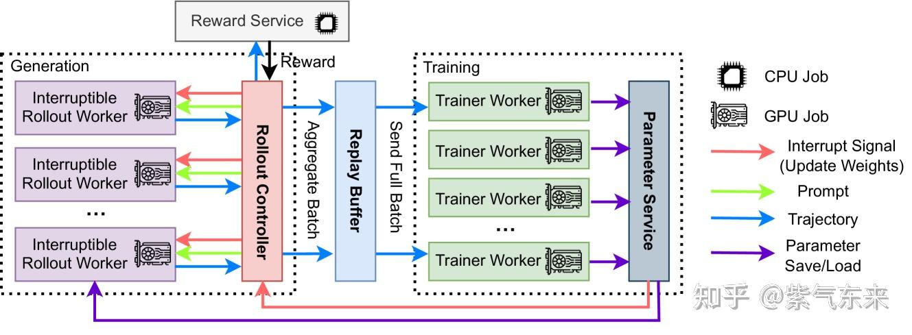 Reasoning LLM（四）：Agentic RL - 知乎