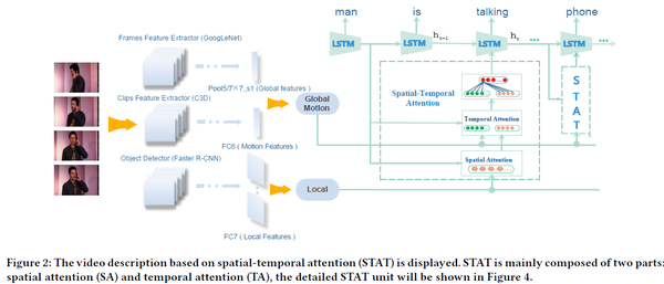 Video Description with Spatial-Temporal Attention - 知乎
