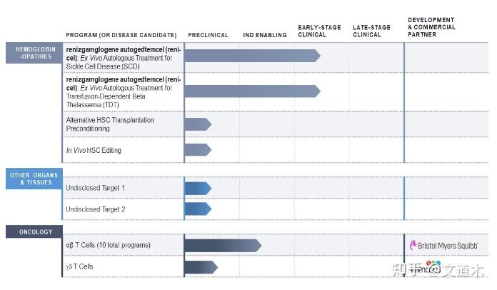 CRISPR药物递送：LNP和AAV - 知乎