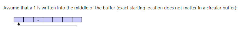 esp的ringbuf代码学习 - 知乎