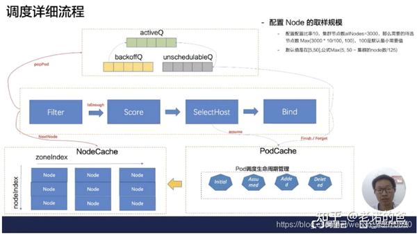 K8s -调度 - 知乎