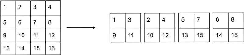 目标检测|YOLOv2原理与实现(附YOLOv3) - 知乎