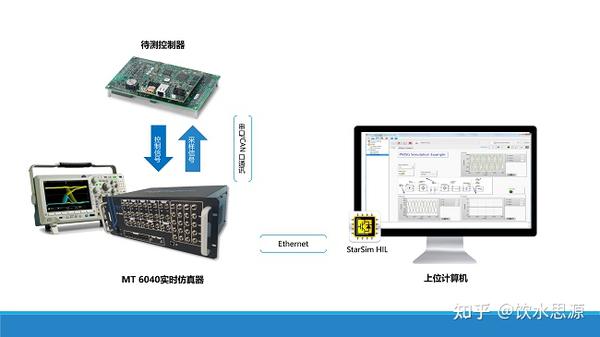 远宽能源实时仿真器系列|MT 6040 - 知乎