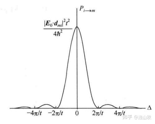 量子力学 | 量子跃迁基础（上） - 知乎