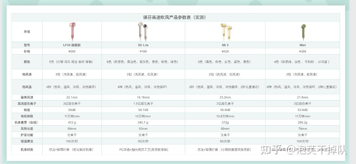 双十一究竟要买谁？LF03、SE2、Mini、SE Lite哪款值得入手？内附四款全面总结！